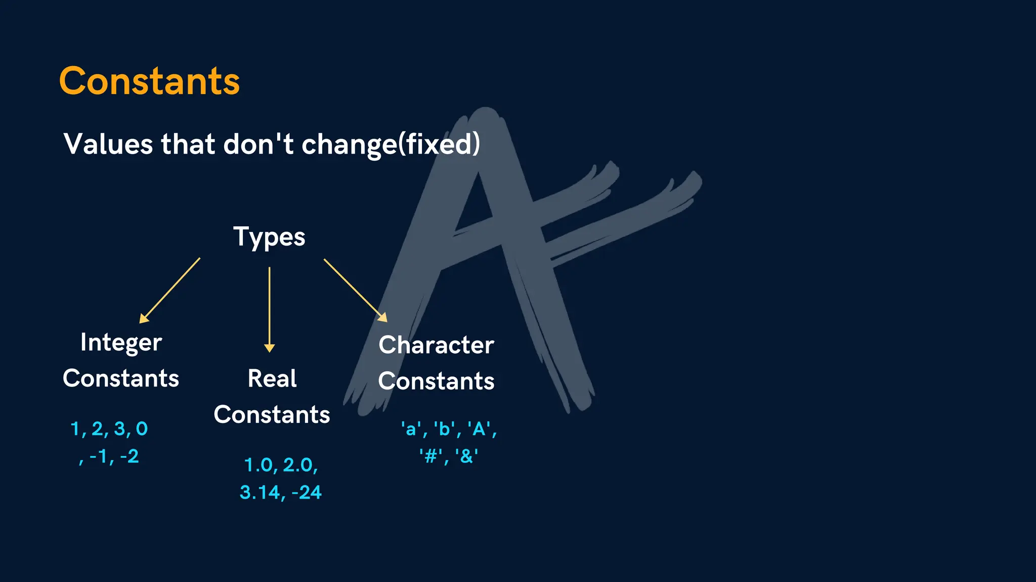 C Language Concept With Code Apna College Pdf