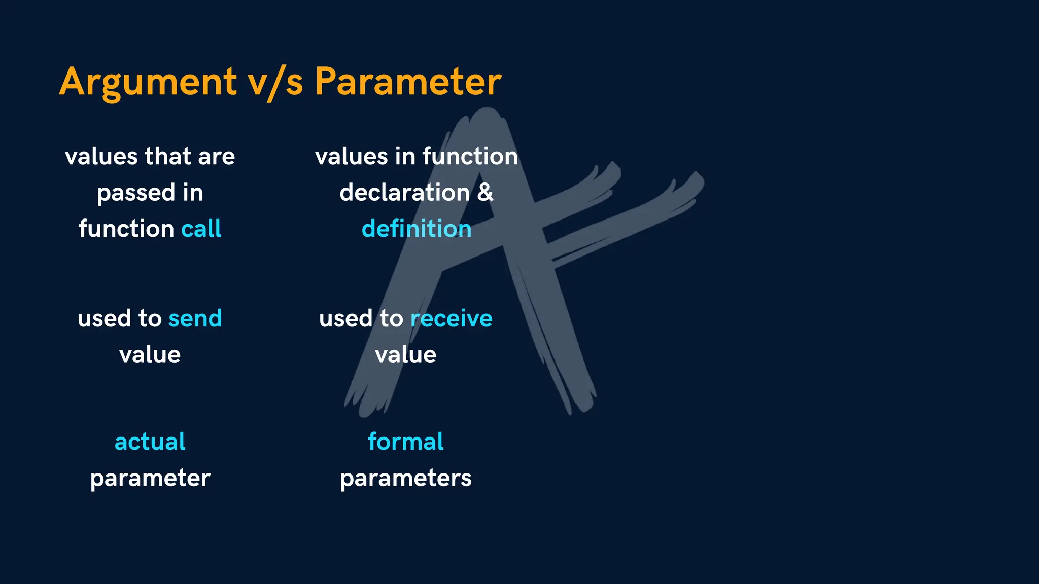 C language concept with code apna college.pdf