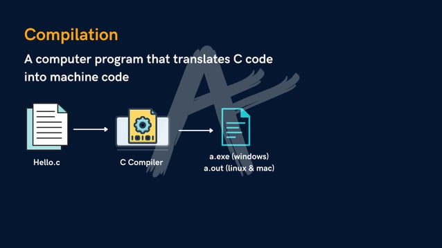 C language concept with code apna college.pdf | Programming Languages ...