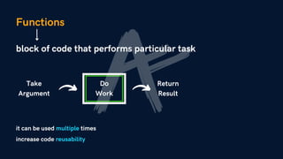 C language concept with code apna college.pdf