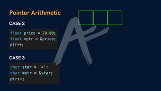 C language concept with code apna college.pdf