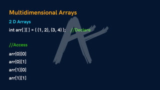 C language concept with code apna college.pdf