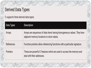 C language data types | PPTX