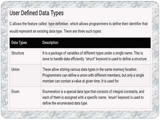 C language data types | PPTX