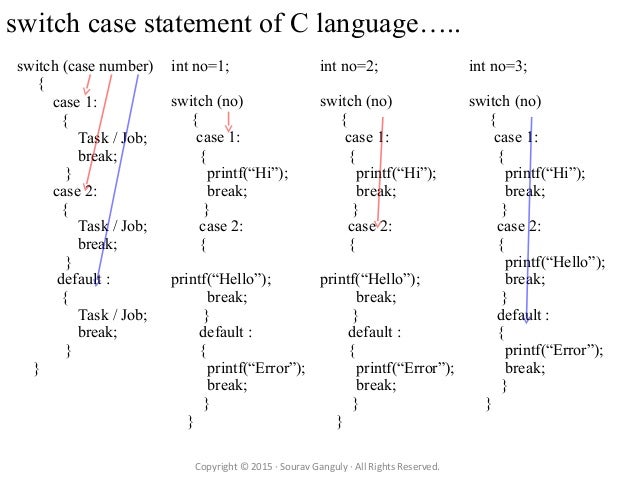 C language decision control if else statement and switch case stateme…