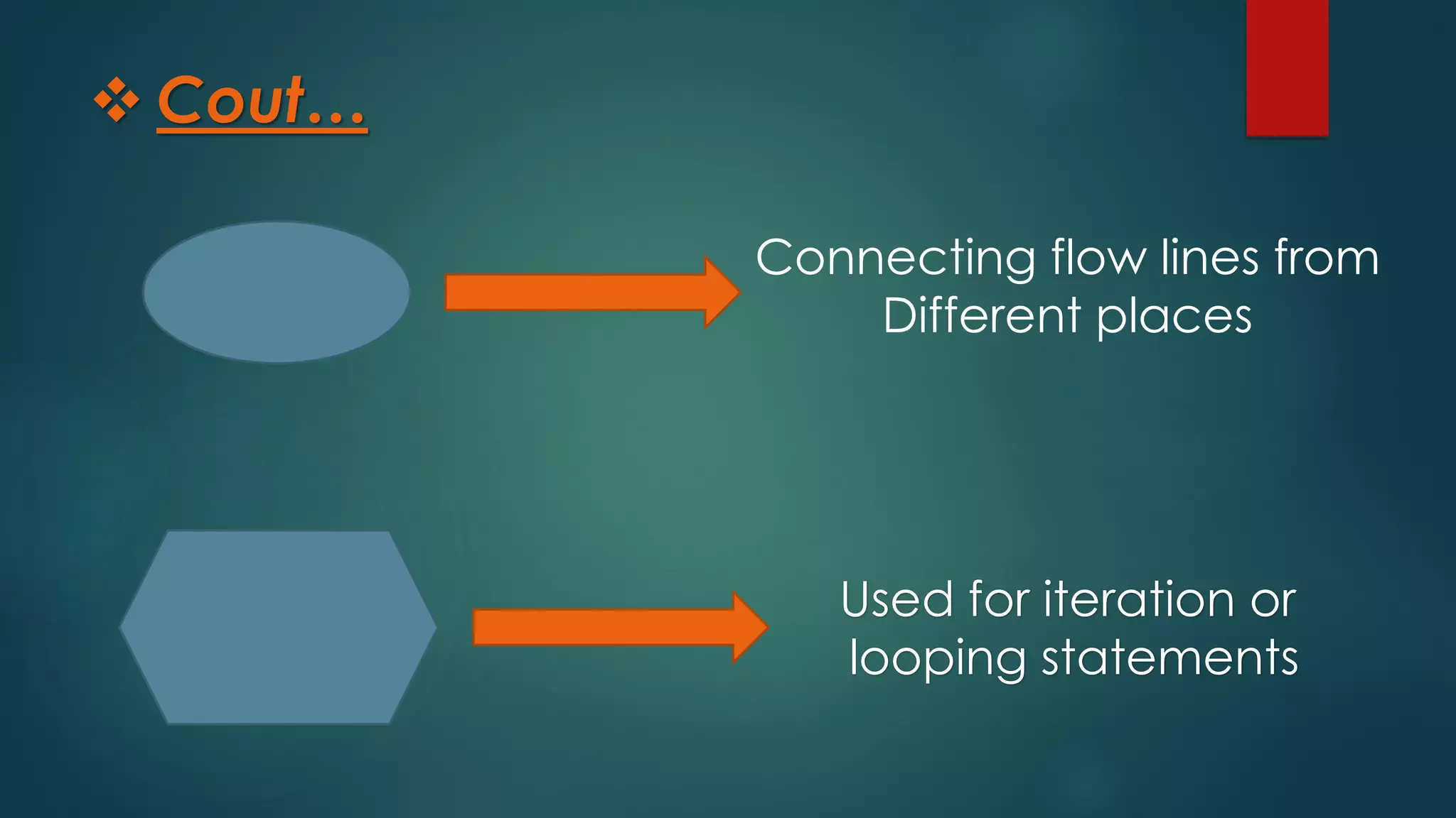 C language flowcharat | PDF