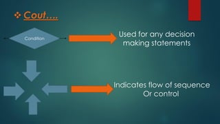 C language flowcharat | PDF