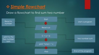 C language flowcharat | PDF