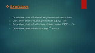 C language flowcharat | PDF