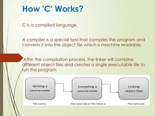 C Language History and Introduction.pptx