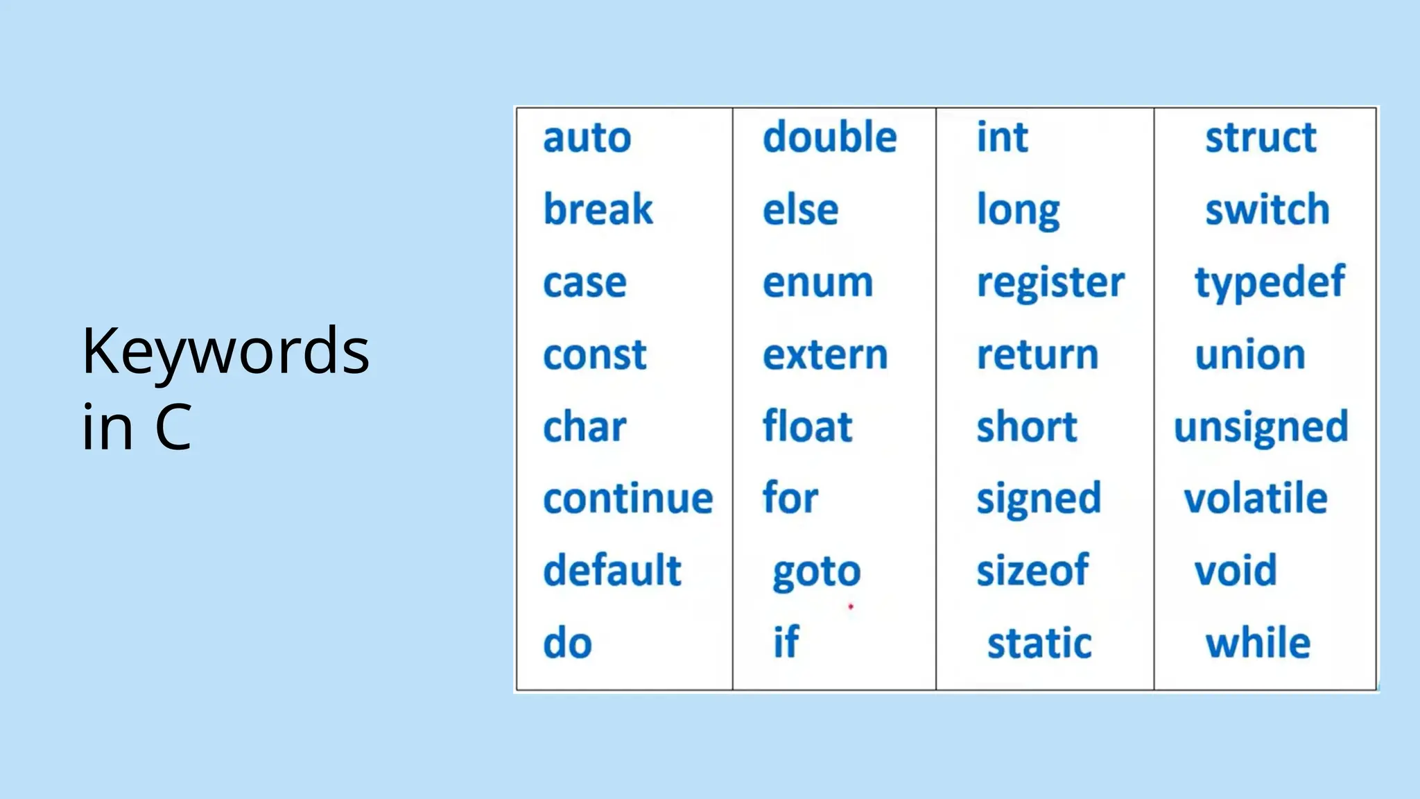 C Language Introduction - Presentation pptx | PPT