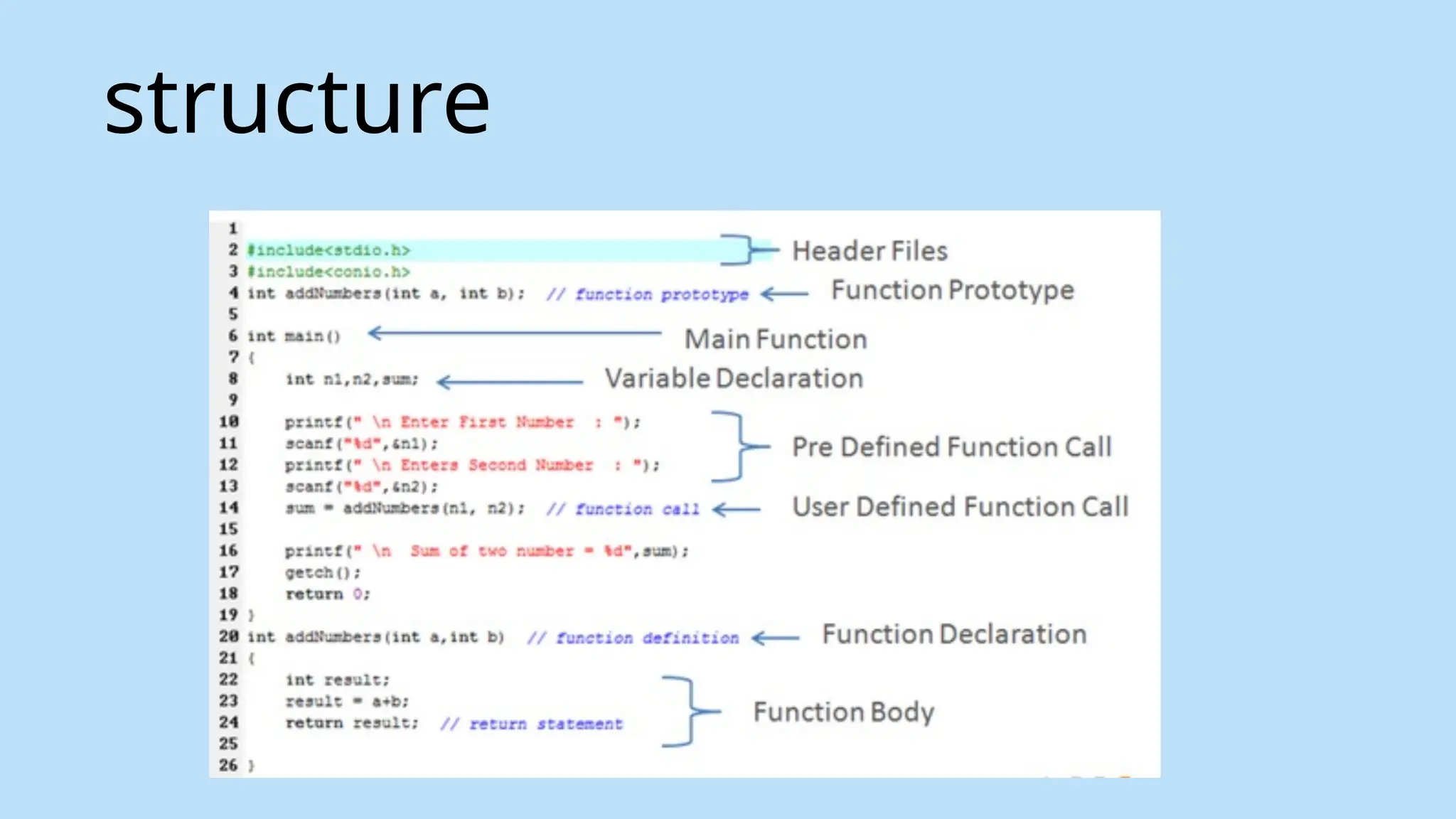 C Language Introduction - Presentation pptx | PPT