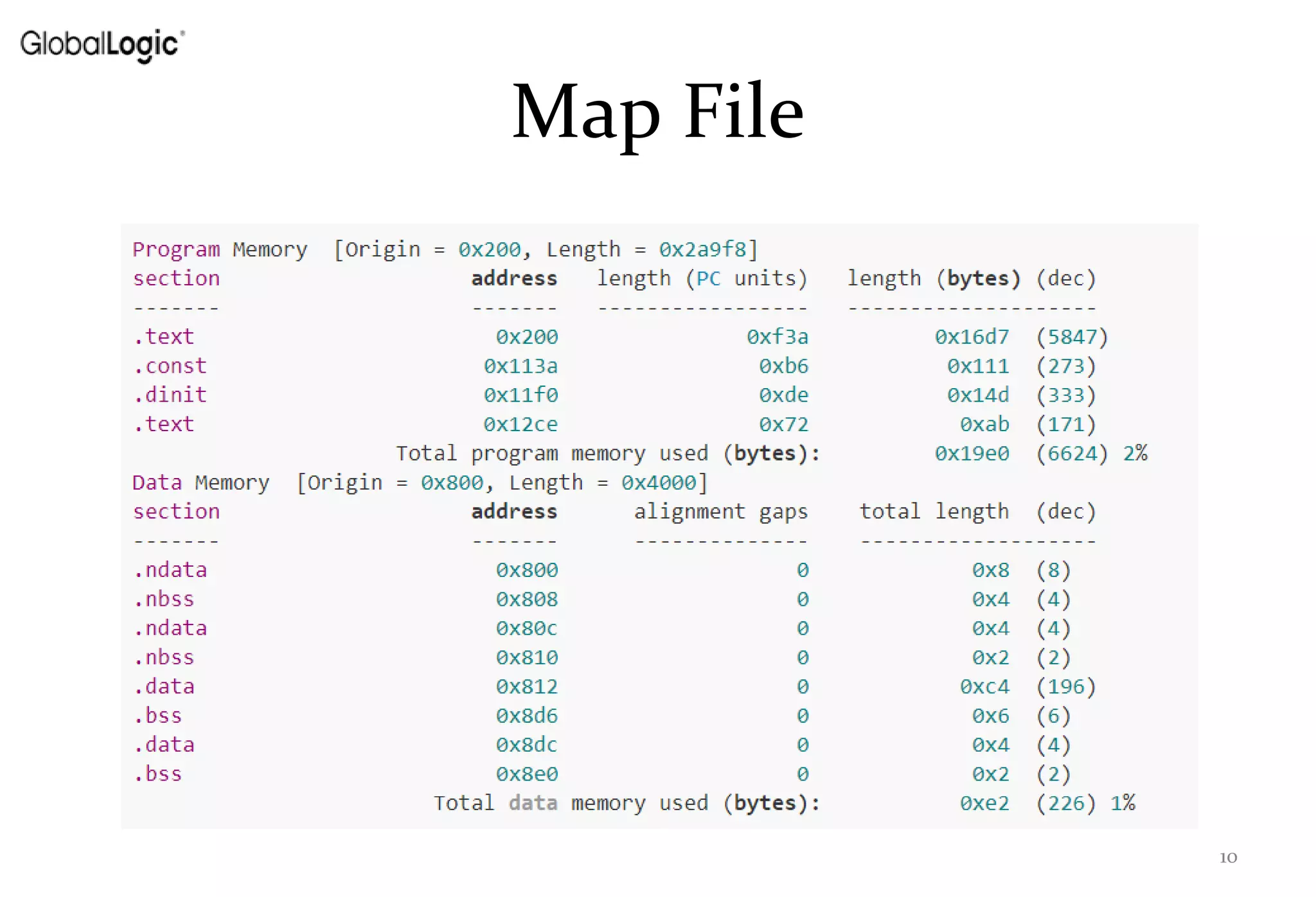 C language lect_04_preface | PPT