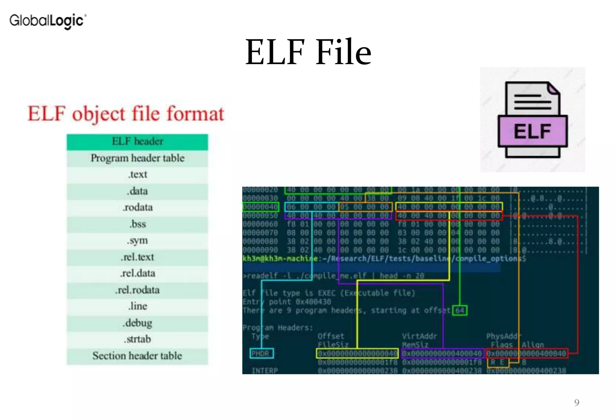 C language lect_04_preface | PPT