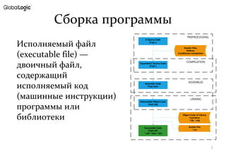 C language lect_04_preface | PPT