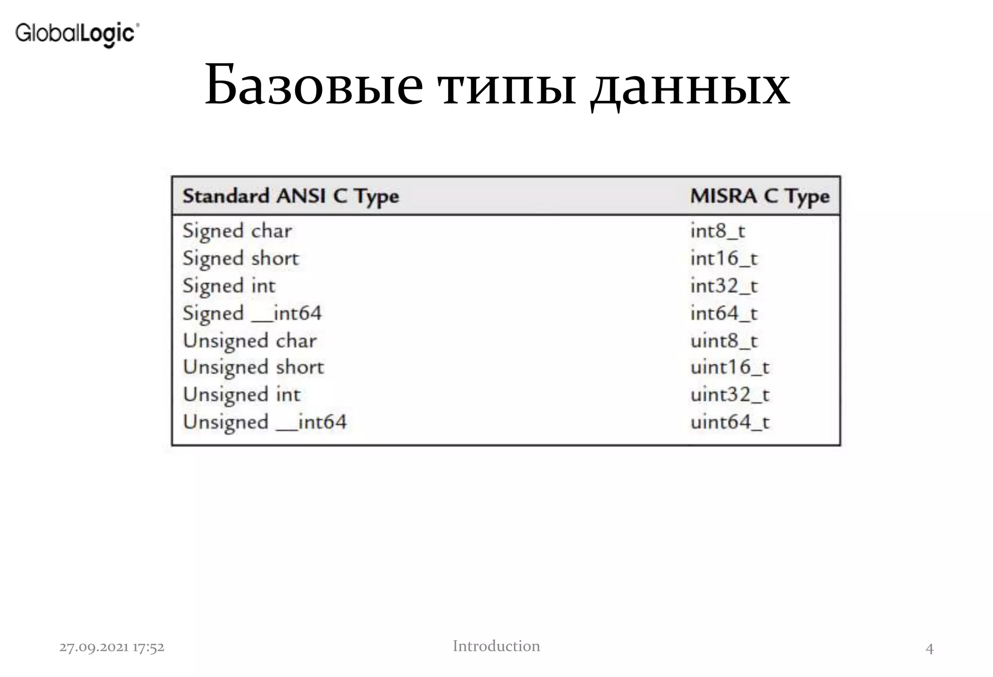 C Language Lect05introduction Ppt