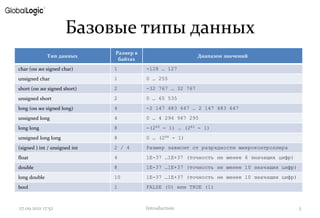 C language lect_05_introduction | PPT