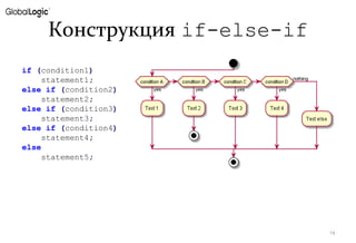 C language lect_10_basics | PPT