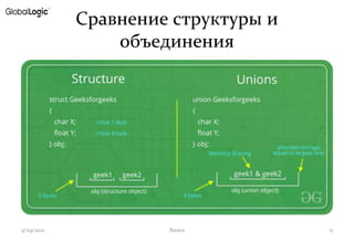 C language lect_17_basics | PPTX | Programming Languages | Computing