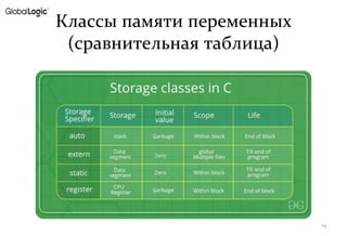C language lect_22_advanced | PPT
