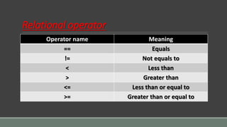 C language operator | PPT