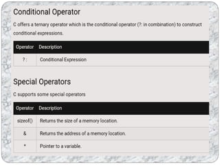 C language operators | PPT