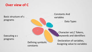 C language part 1 | PPT | Programming Languages | Computing