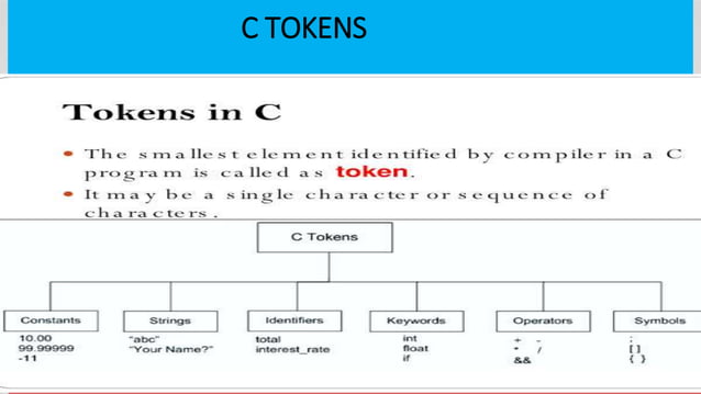 C language part 1 | PPT
