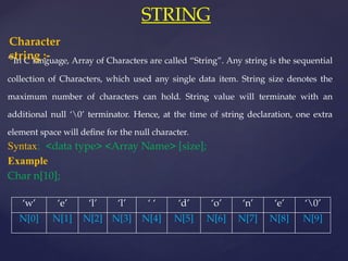 C Language ppt create by Anand & Sager.pptx