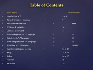 C Language ppt create by Anand & Sager.pptx