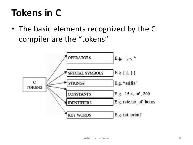 C/C++ language Presentation