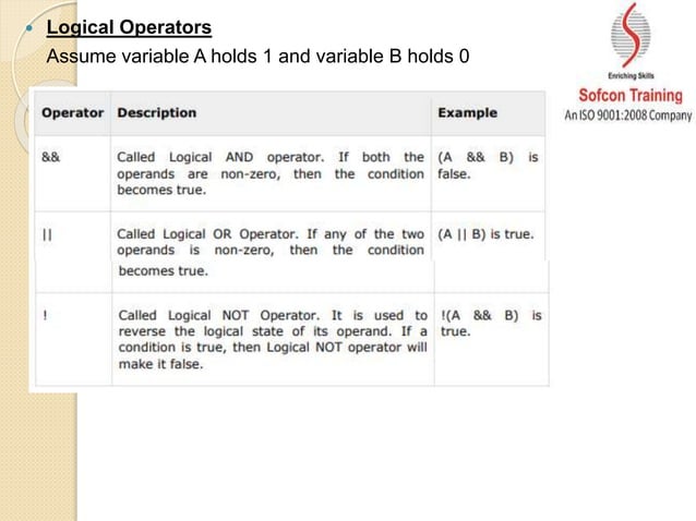 C Language Presentation.pptx