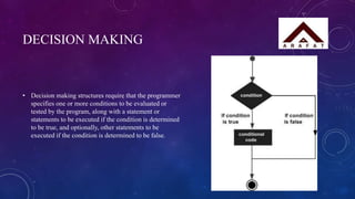 C language updated | PPT