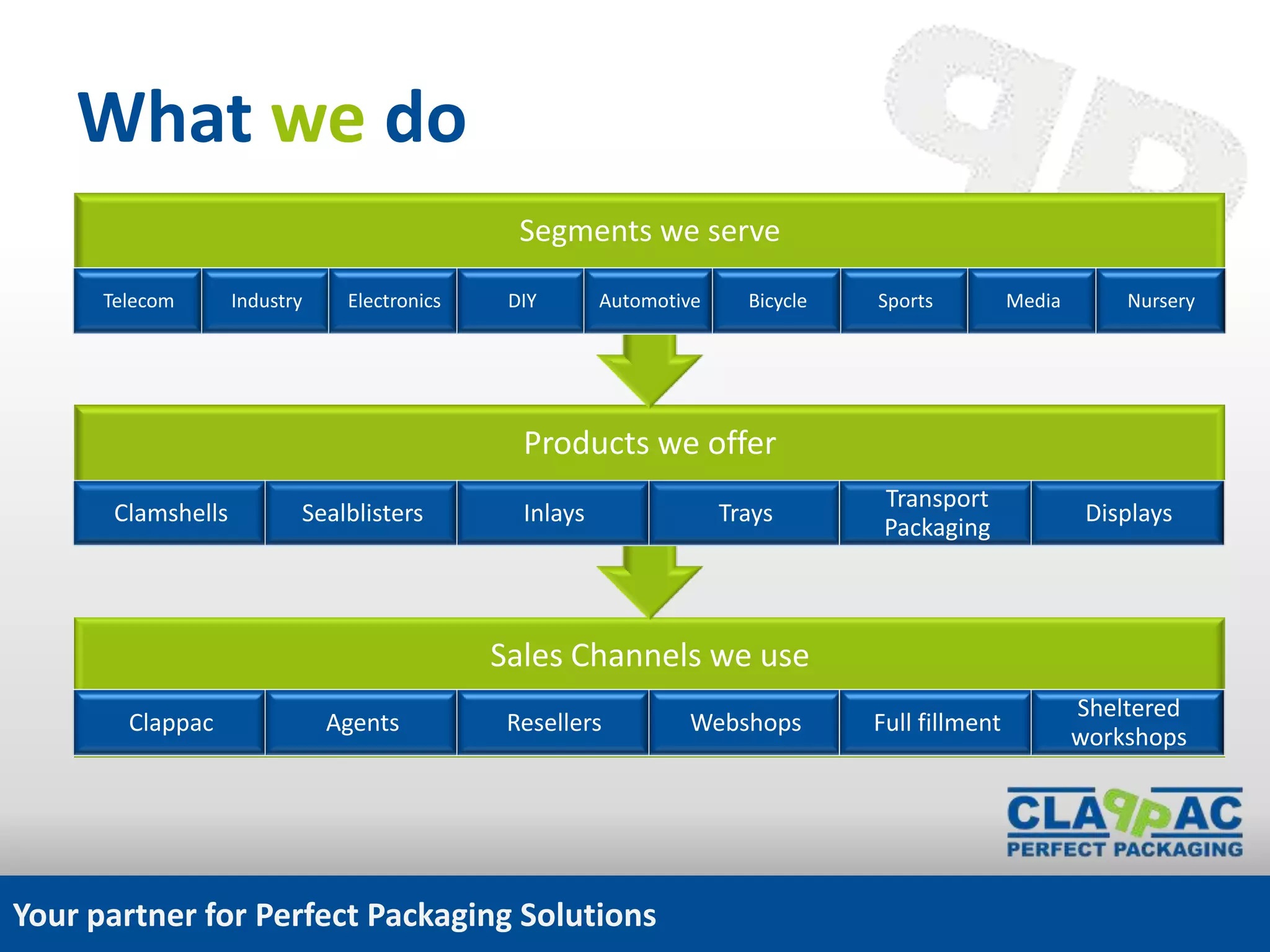 CLAPPAC perfect packaging solutions | PPTX | Business | Business and ...