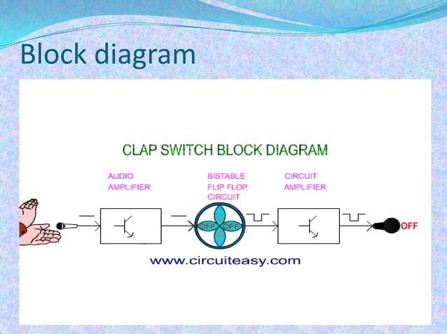 Clap switch | PPTX