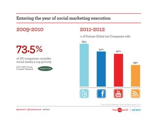 7 Habits of Highly Successful Social Marketers, Clara Shih, CEO ...