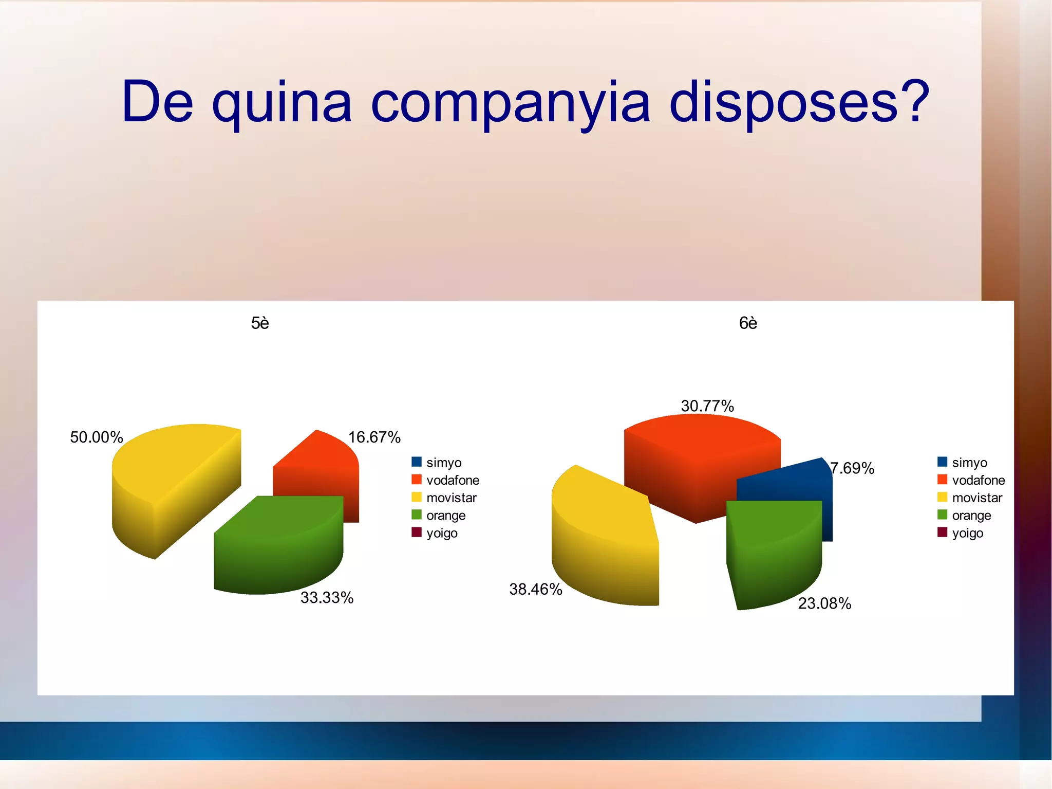 Clara gallego i joan mascaró | ODP