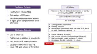 (Clara) IDA.pptx | Parenting Babies and Toddlers | Parenting