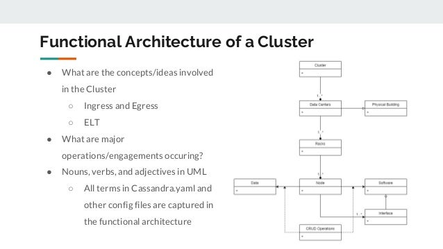 Apache Cassandra Lunch #103: Cassandra Cluster Architecture in UML and ...