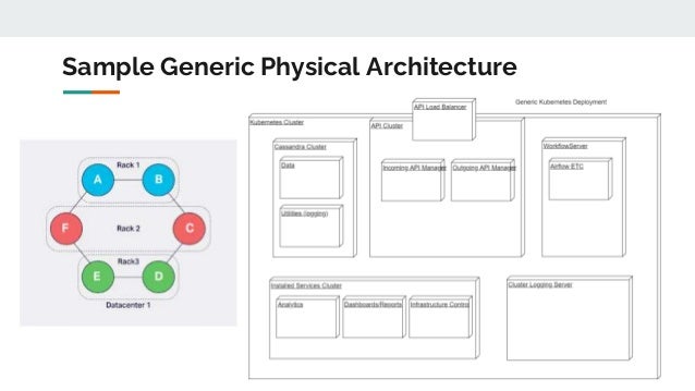 Apache Cassandra Lunch #103: Cassandra Cluster Architecture in UML and ...