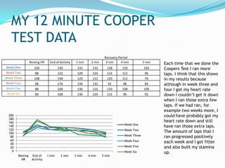 Example Tap Dance Controlled Assessment | PPTX