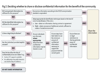 Treating Confidential Information with Respect: A Guide to ...