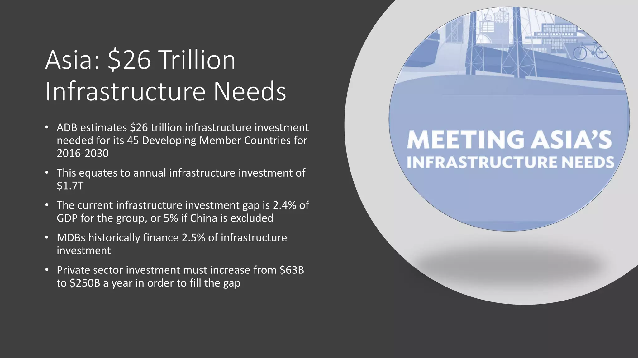 Leveraging Technology Innovation to Fill the Infrastructure Gap in Asia ...