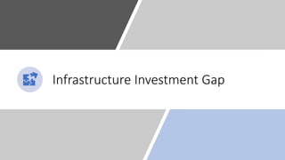 Leveraging Technology Innovation to Fill the Infrastructure Gap in Asia ...