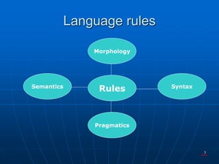 Cla revision ppt | PPTX