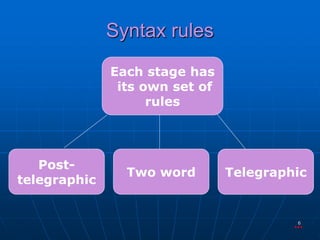 Cla revision ppt | PPTX
