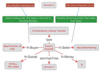Entity Typing and Event Extraction | PDF | Databases | Computer Software and Applications