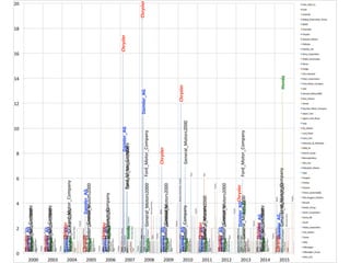 Entity Typing and Event Extraction | PDF | Databases | Computer Software and Applications