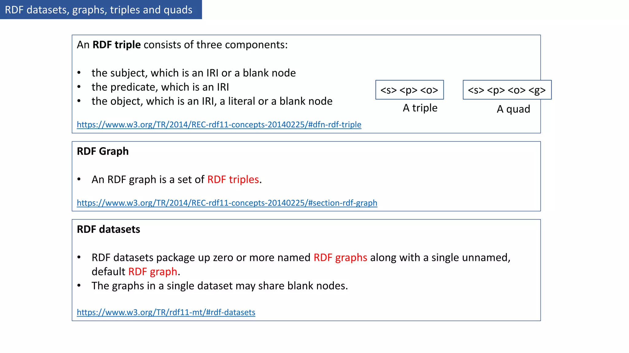 Data curation and data archiving at different stages of the research process | PPT