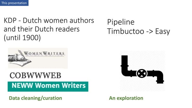 Data curation and data archiving at different stages of the research ...